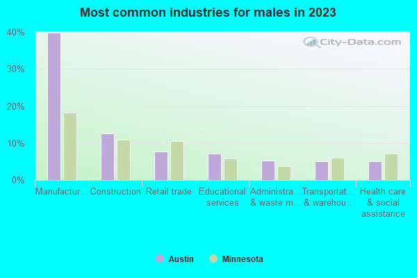 Austin, Minnesota (MN 55912) profile: population, maps, real estate ...