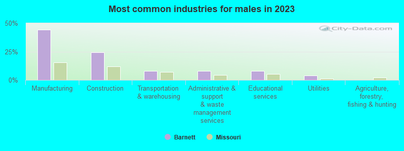 Barnett, Missouri (MO 65011) profile: population, maps, real estate ...