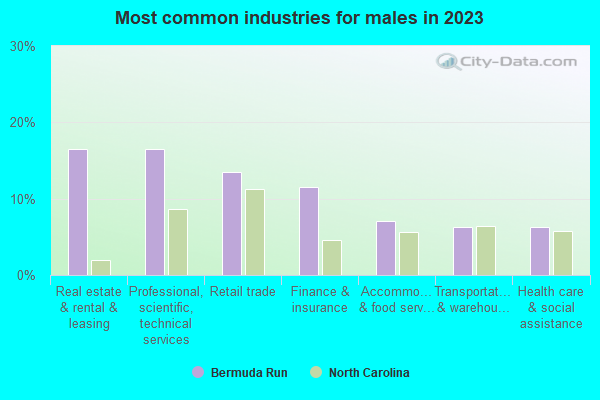 Bermuda Run, North Carolina (NC 27006) profile: population, maps, real ...
