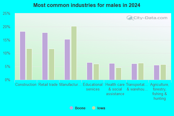 Boone, Iowa (IA 50036) profile: population, maps, real estate, averages ...