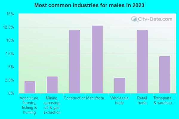Box, Oklahoma (OK) profile: population, maps, real estate, averages ...