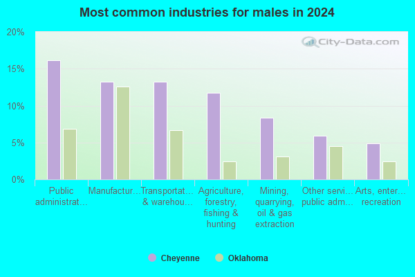 Cheyenne, Oklahoma (OK 73628) profile: population, maps, real estate ...