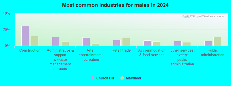 Church Hill, Maryland (MD 21623) profile: population, maps, real estate ...