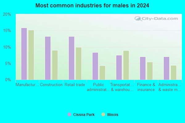Cissna Park, Illinois (IL 60924) profile: population, maps, real estate ...