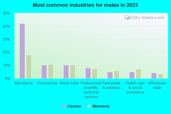 Clarissa, Minnesota (MN 56440) profile: population, maps, real estate ...