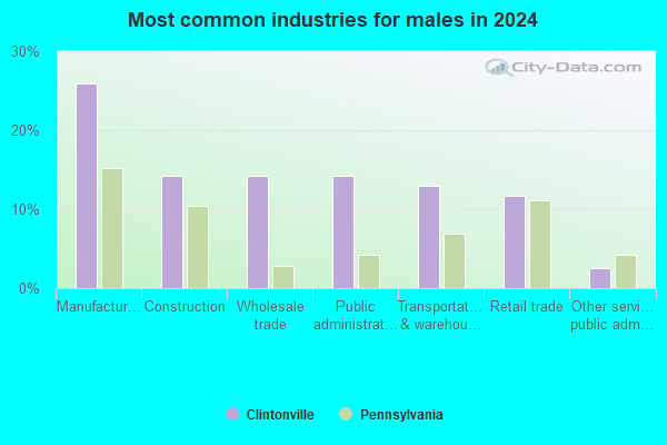 Clintonville, Pennsylvania (PA 16372, 16374) profile: population, maps ...