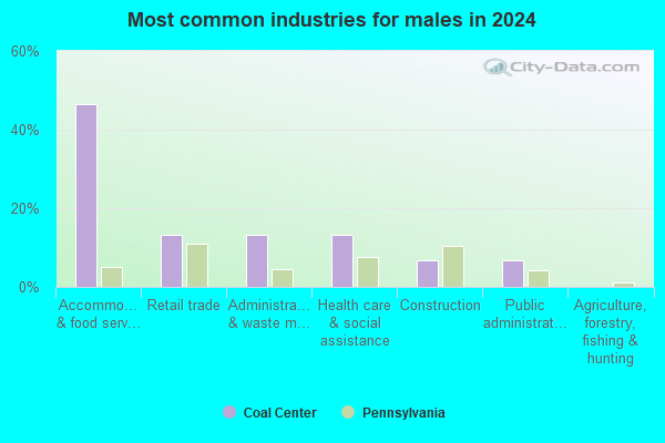 Coal Center, Pennsylvania (PA 15423) profile: population, maps, real ...
