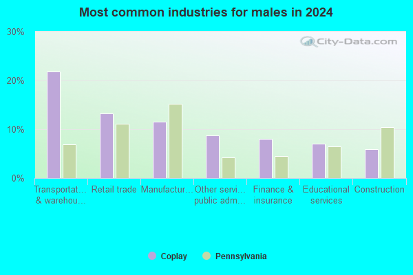Coplay, Pennsylvania (PA 18037) profile: population, maps, real estate ...