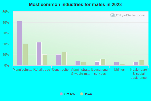 Cresco, Iowa (IA 52136) profile: population, maps, real estate, averages, homes, statistics ...