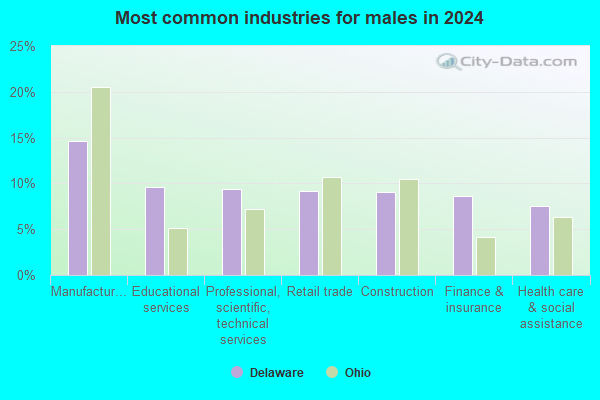 Delaware, Ohio (OH 43015) profile: population, maps, real estate ...