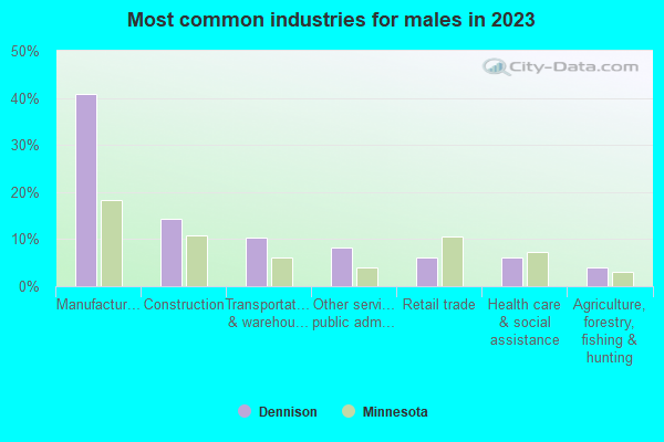 Dennison, Minnesota (MN 55018) profile: population, maps, real estate ...