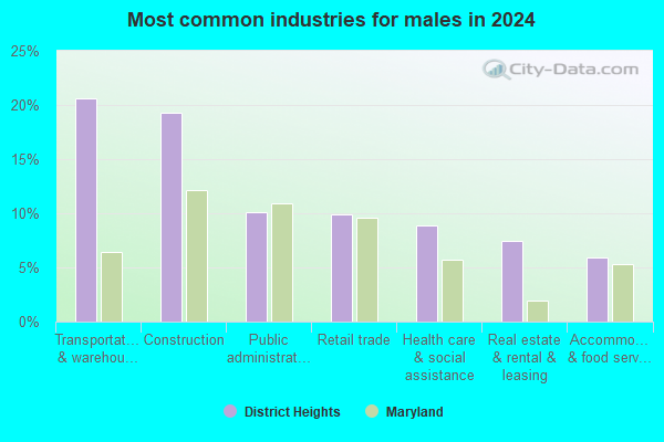 District Heights, Maryland (MD 20747) profile: population, maps, real ...