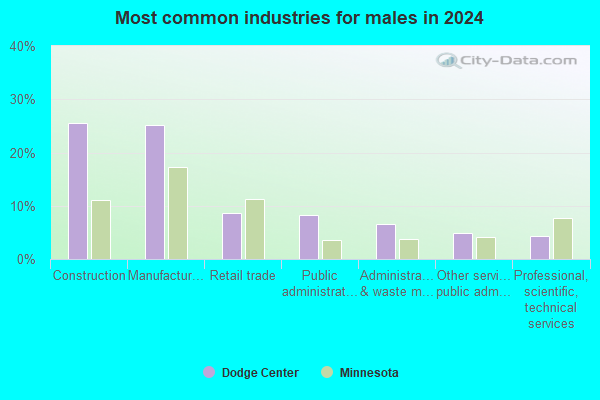 Dodge Center, Minnesota (MN 55927) profile: population, maps, real ...