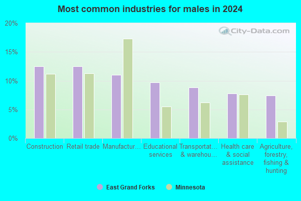 East Grand Forks, Minnesota (MN 56721) profile: population, maps, real ...