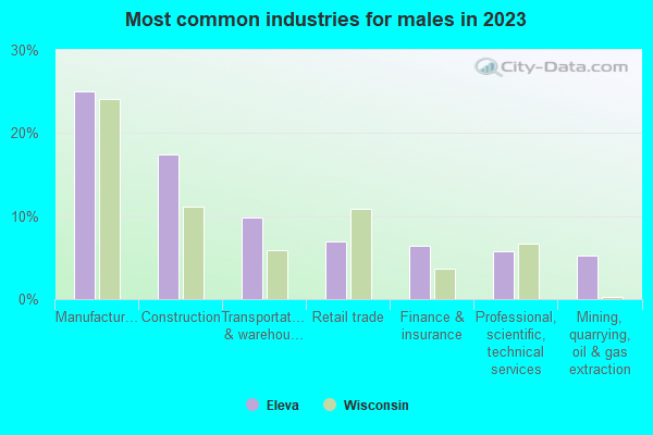 Eleva, Wisconsin (WI 54738) profile: population, maps, real estate ...