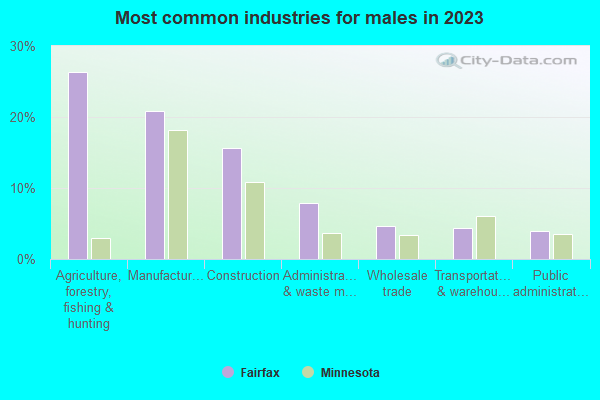Fairfax, Minnesota (MN 55332) profile: population, maps, real estate ...