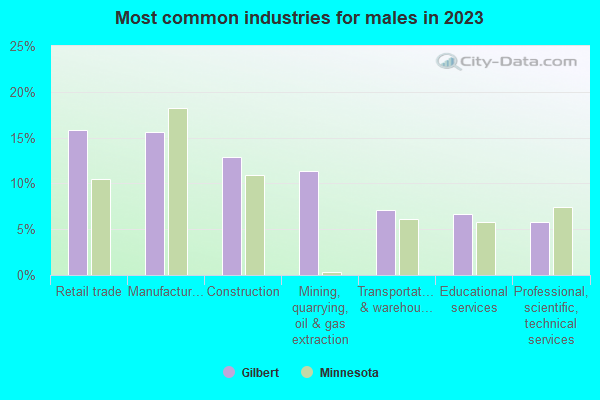 Gilbert, Minnesota (MN 55741) profile: population, maps, real estate ...