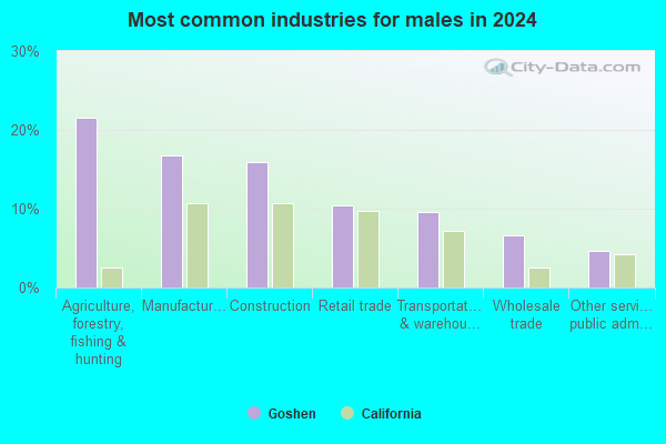 Goshen, California (CA 93291) profile: population, maps, real estate ...