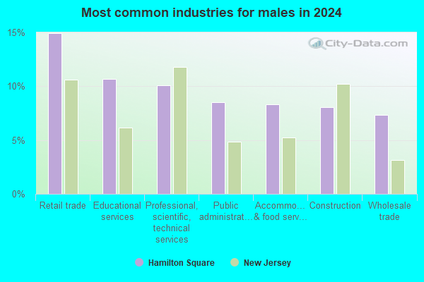 Hamilton Square, New Jersey (NJ 08619, 08690) profile: population, maps ...