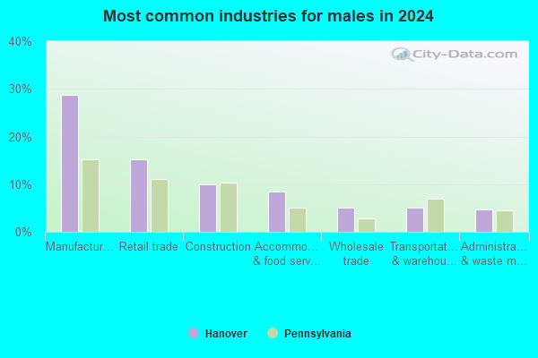 Hanover, Pennsylvania (PA 17331) profile: population, maps, real estate ...