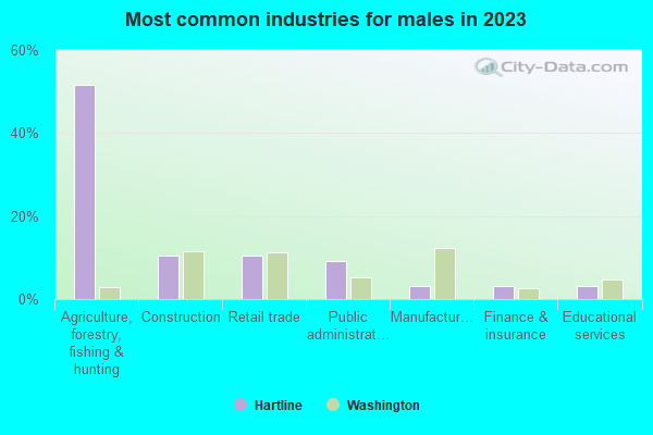 Hartline, Washington (WA 99135) profile: population, maps, real estate ...