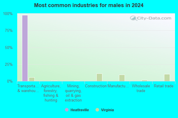 Heathsville, Virginia (VA 22473) profile: population, maps, real estate ...