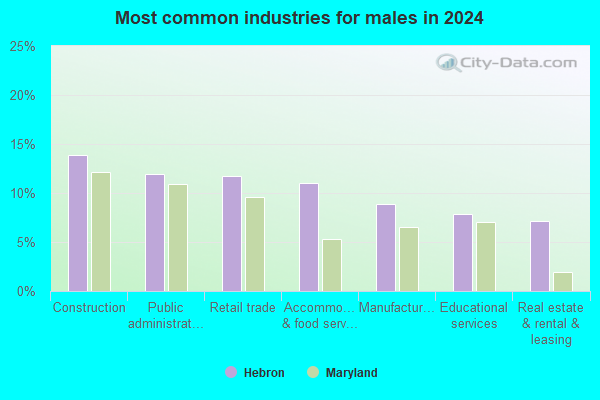 Hebron, Maryland (MD 21830) profile: population, maps, real estate ...