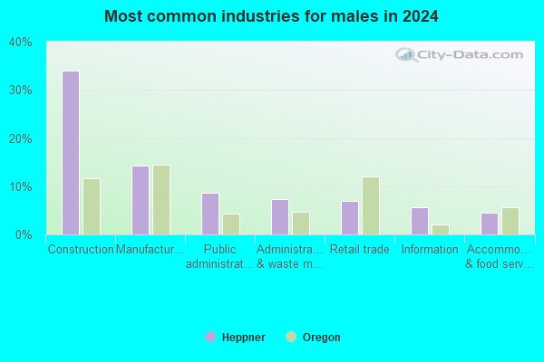 Heppner, Oregon (OR 97836) profile: population, maps, real estate ...