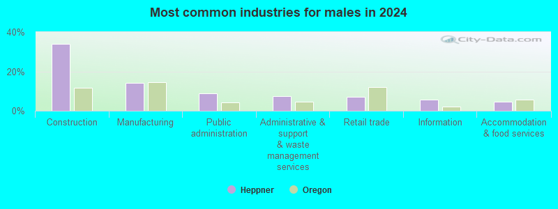 Heppner, Oregon (OR 97836) profile: population, maps, real estate ...