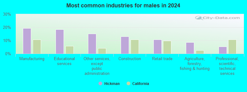 Hickman, California (CA 95323) profile: population, maps, real estate ...