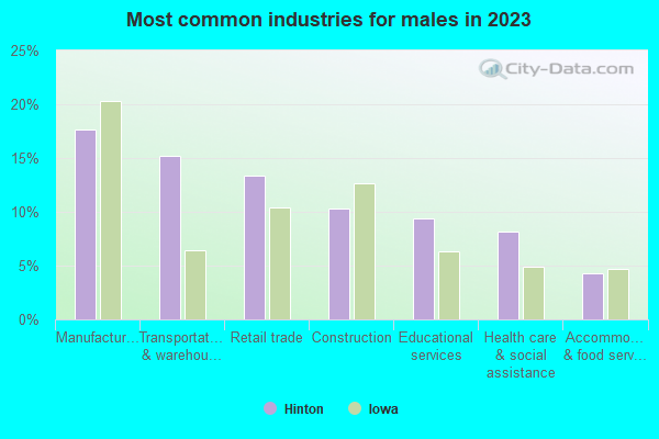 Hinton, Iowa (IA 51024) profile: population, maps, real estate ...