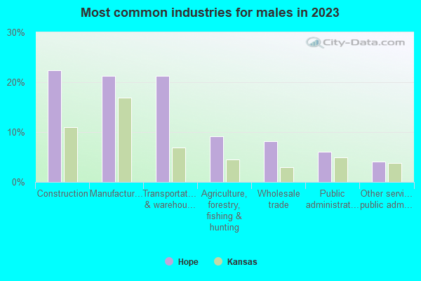 Hope, Kansas (KS 67451) profile: population, maps, real estate ...