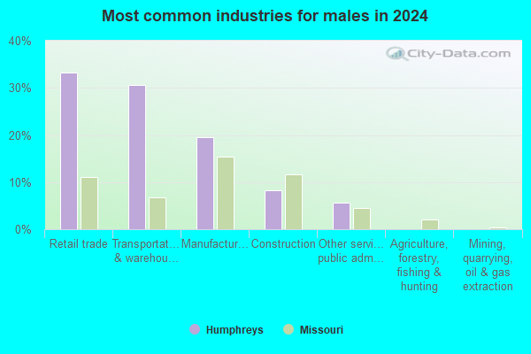Humphreys, Missouri (MO 64646) profile: population, maps, real estate ...