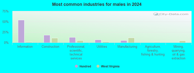 Hundred, West Virginia (WV 26575) profile: population, maps, real ...