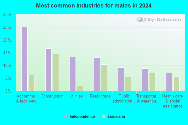 Independence, Louisiana (LA 70443) profile: population, maps, real ...