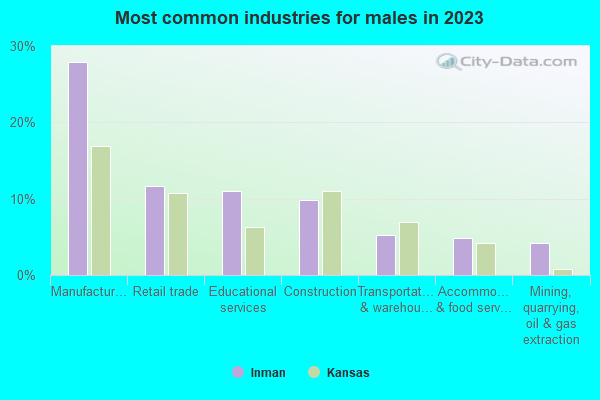 Inman, Kansas (KS 67546) profile: population, maps, real estate ...