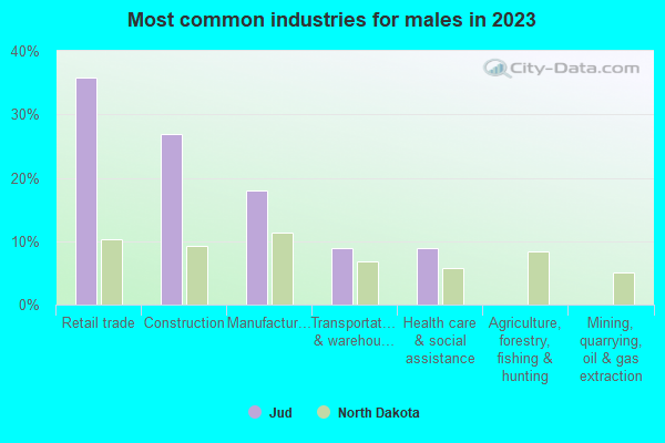 Jud, North Dakota (ND 58454) profile: population, maps, real estate ...
