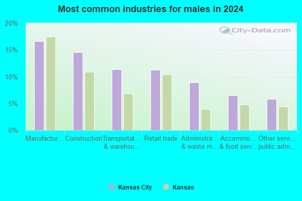 Kansas City, Kansas (KS) profile: population, maps, real estate ...
