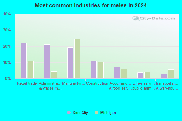 Kent City, Michigan (MI 49330) profile: population, maps, real estate ...