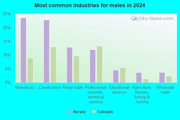 Kersey, Colorado (CO 80644) profile: population, maps, real estate ...