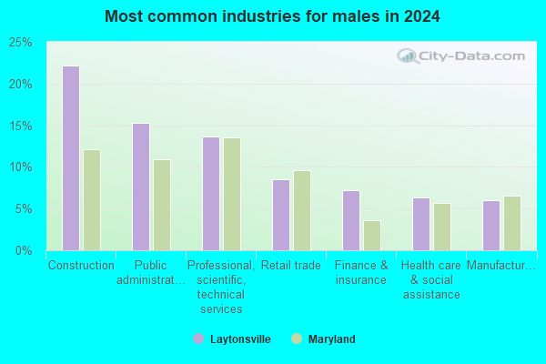 Laytonsville, Maryland (MD 20882) profile: population, maps, real ...