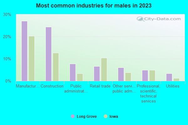 Long Grove, Iowa (IA 52756) profile: population, maps, real estate ...