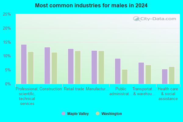 Maple Valley, Washington (WA 98038) profile: population, maps, real ...