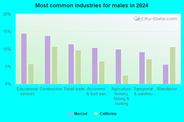 Merced, California (CA 95340) profile: population, maps, real estate ...
