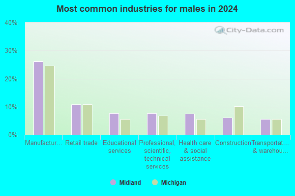 Midland, Michigan (MI) profile: population, maps, real estate, averages ...