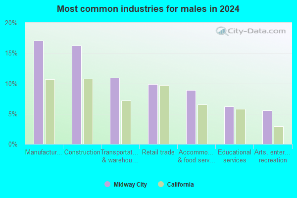 Midway City, California (CA 92655) profile: population, maps, real ...