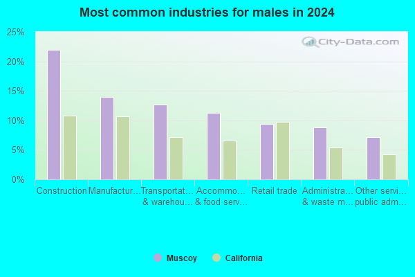 Muscoy, California (CA 92407) profile: population, maps, real estate ...