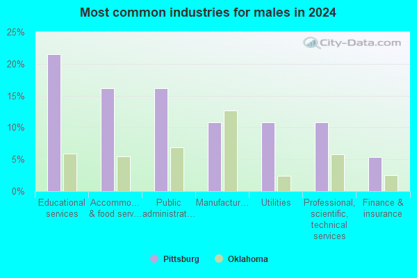Pittsburg, Oklahoma (OK 74560) profile: population, maps, real estate ...