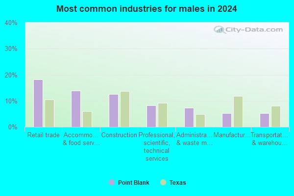 Point Blank, Texas (TX 77364) profile: population, maps, real estate ...