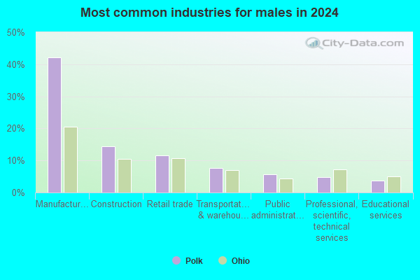 Polk, Ohio (OH 44866) profile: population, maps, real estate, averages ...